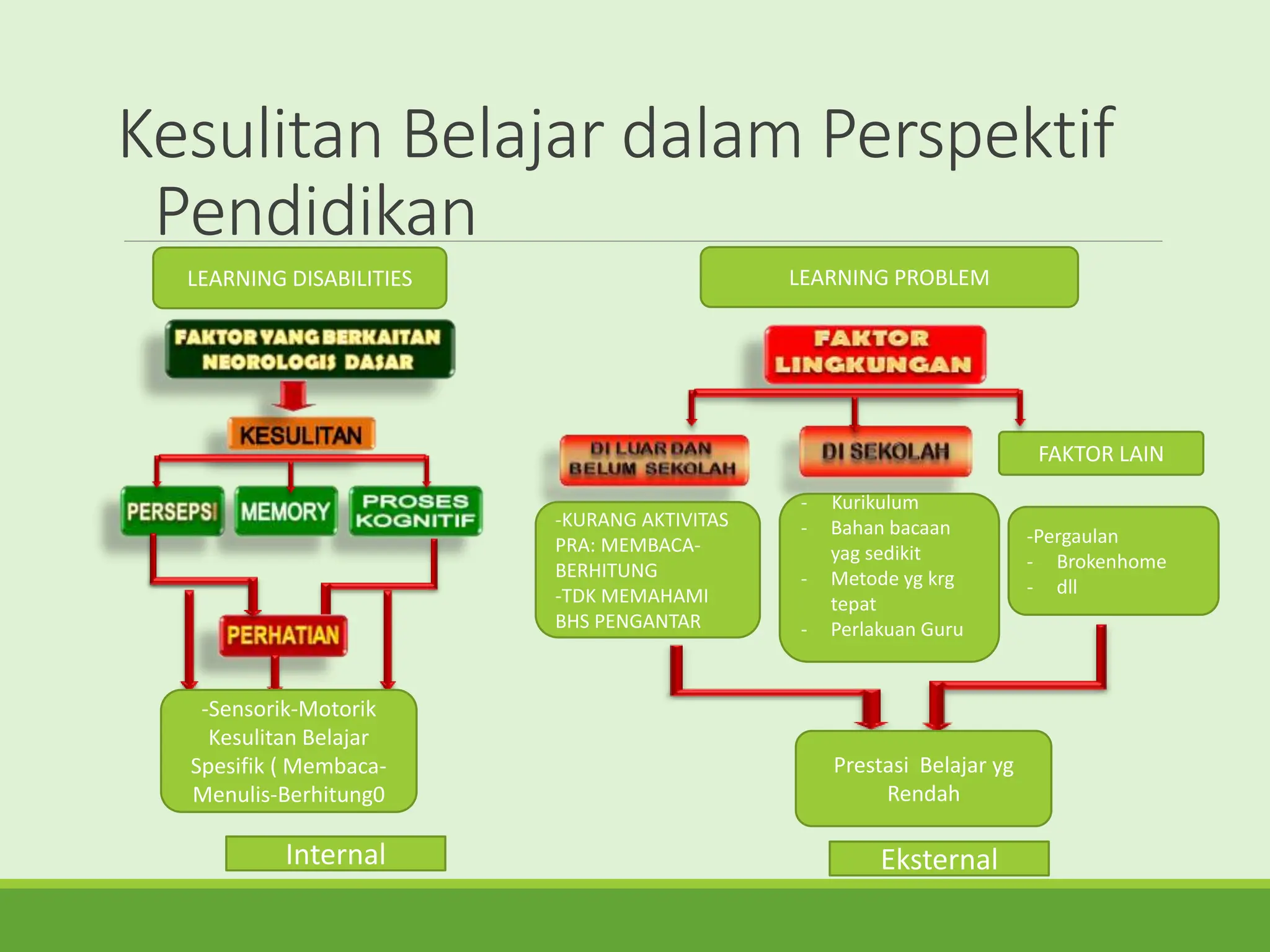 Pert. 1 KES. BELAJAR DLM PERSPEKTIF PENDIDIKAN.docx.pptx