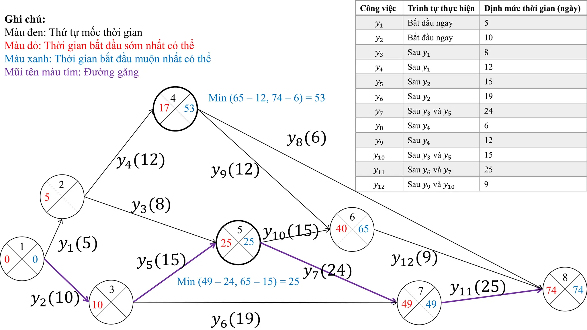 Lesson 8: program PERT-Operating System.pptx