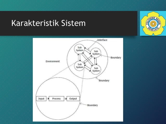 ANALISIS DAN PERANCANGAN SISTEM INFORMASI | PPT