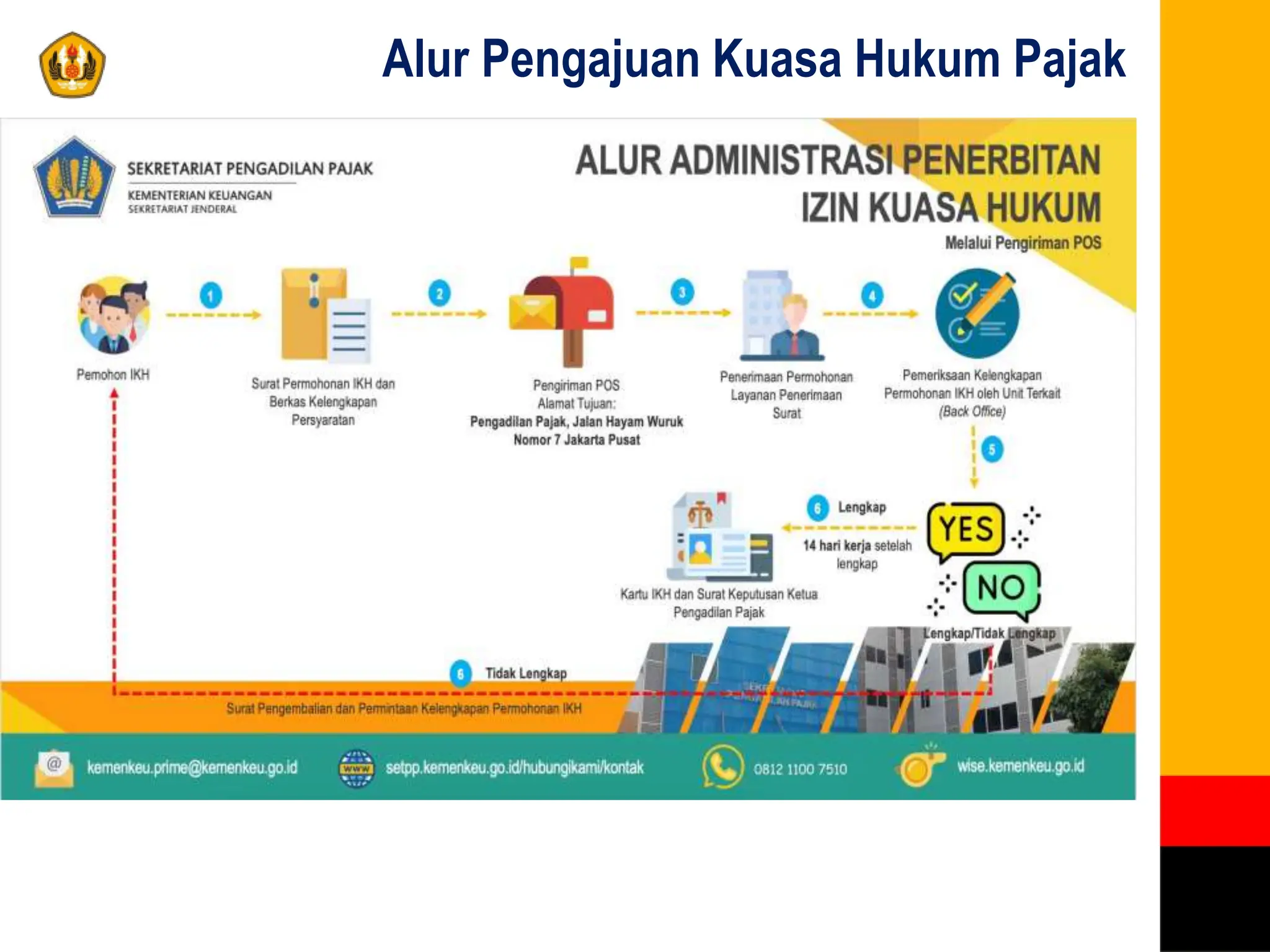 Pert.15 Kuasa Hukum Pajak vs Konsultan Hukum Pajak.ppt