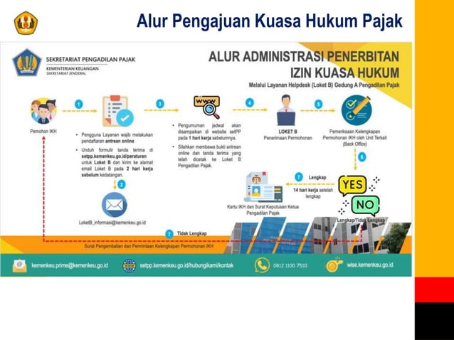 Pert.15 Kuasa Hukum Pajak vs Konsultan Hukum Pajak.ppt