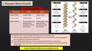 PERT. KE 1 Materi Genetik sebagai Dasar Pewarisan Sifat.pptx