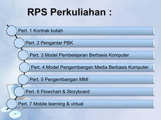 Pert. 1 Pengantar mata kuliah Pembelajaran Berbasis Komputer.pdf