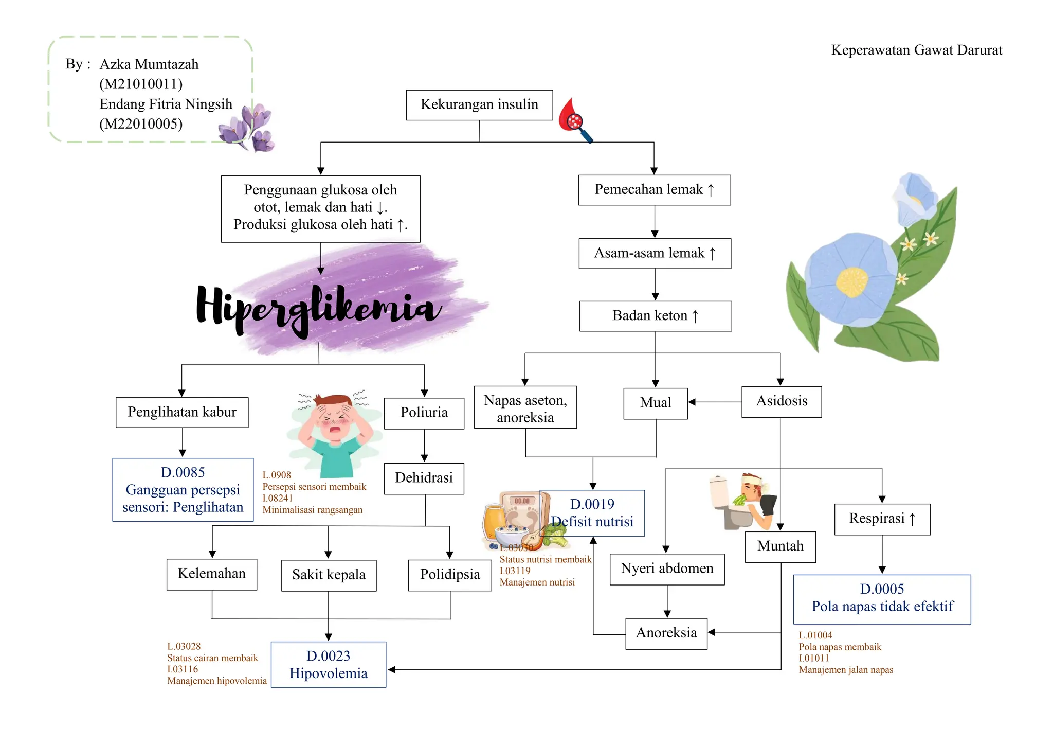 Pertemuan 3_kelompok 6 (WOC Hiperlikemia).pdf
