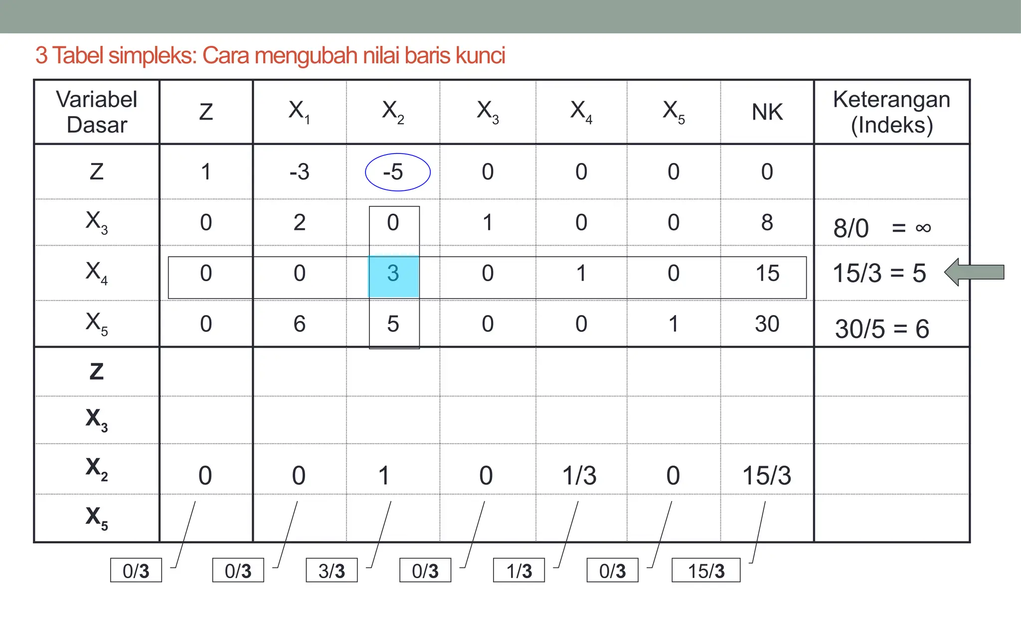 Pertemuan ke- 5 (Metode Simpleks Maksimum).pptx