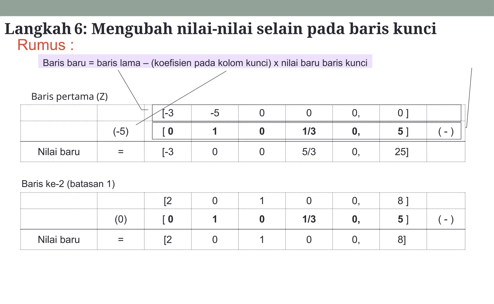 Pertemuan ke- 5 (Metode Simpleks Maksimum).pptx