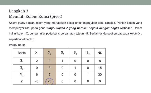 Pertemuan ke- 5 (Metode Simpleks Maksimum).pptx