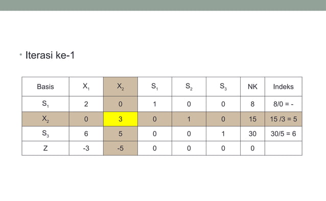 Pertemuan ke- 5 (Metode Simpleks Maksimum).pptx