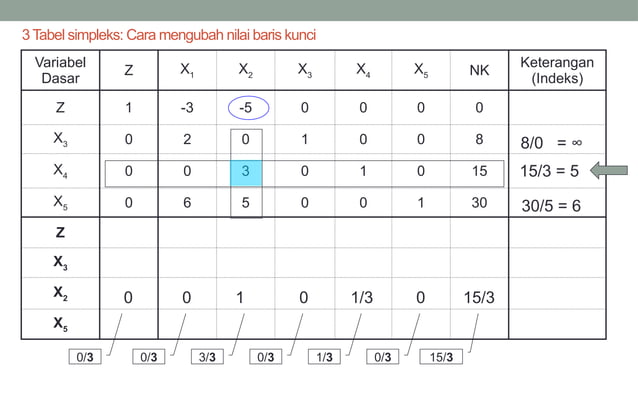 Pertemuan ke- 5 (Metode Simpleks Maksimum).pptx