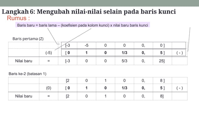 Pertemuan ke- 5 (Metode Simpleks Maksimum).pptx