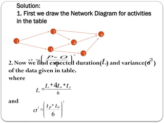 PERT. ppts for operation researchs assgn.pptx