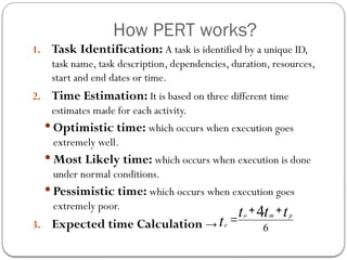 PERT. ppts for operation researchs assgn.pptx