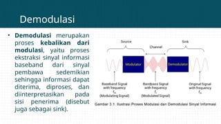 Pert. 3_Modulasi Analog_AM dasar.ppt.pptx