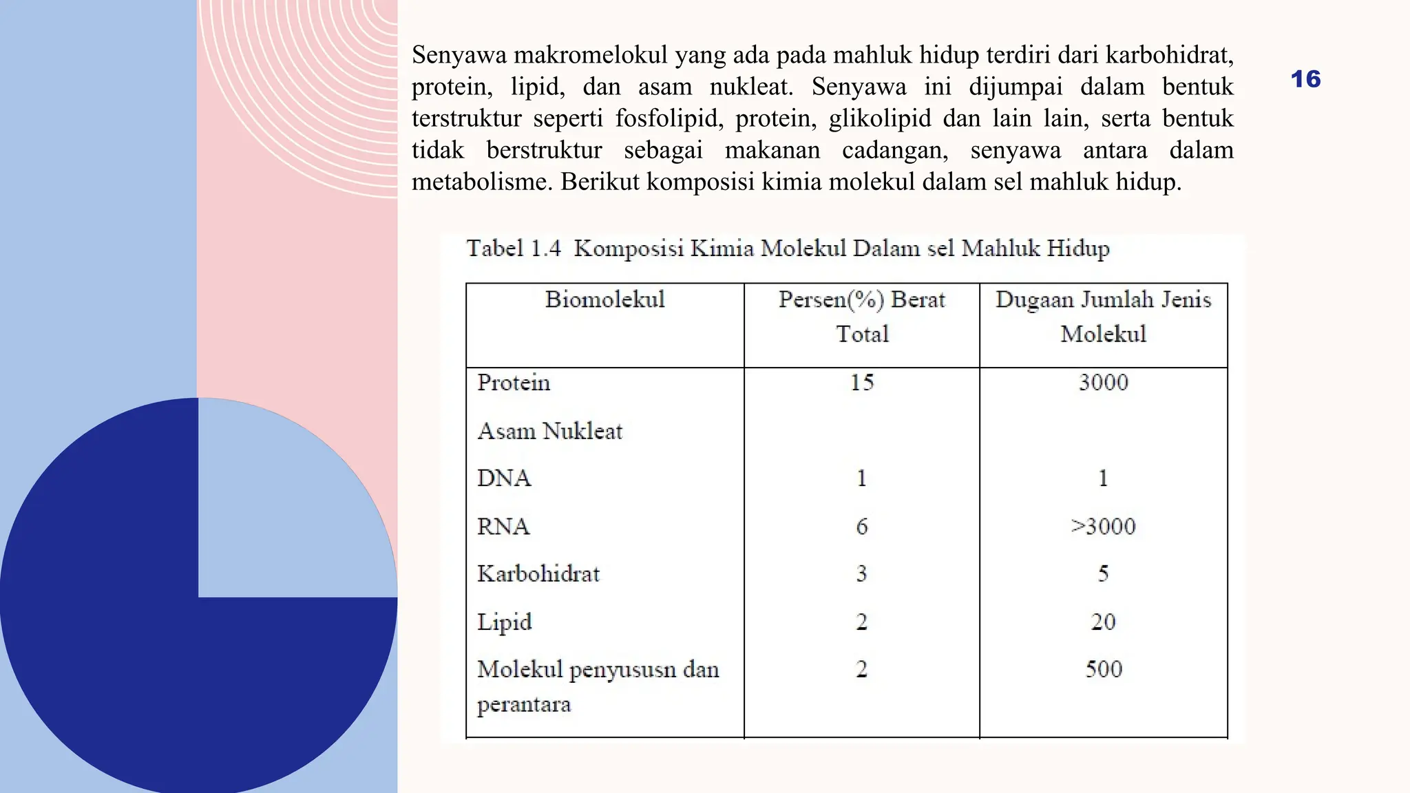 Mata kuliah pengantar biokimia I untuk mahasiswa kimia semester 3 | PPTX