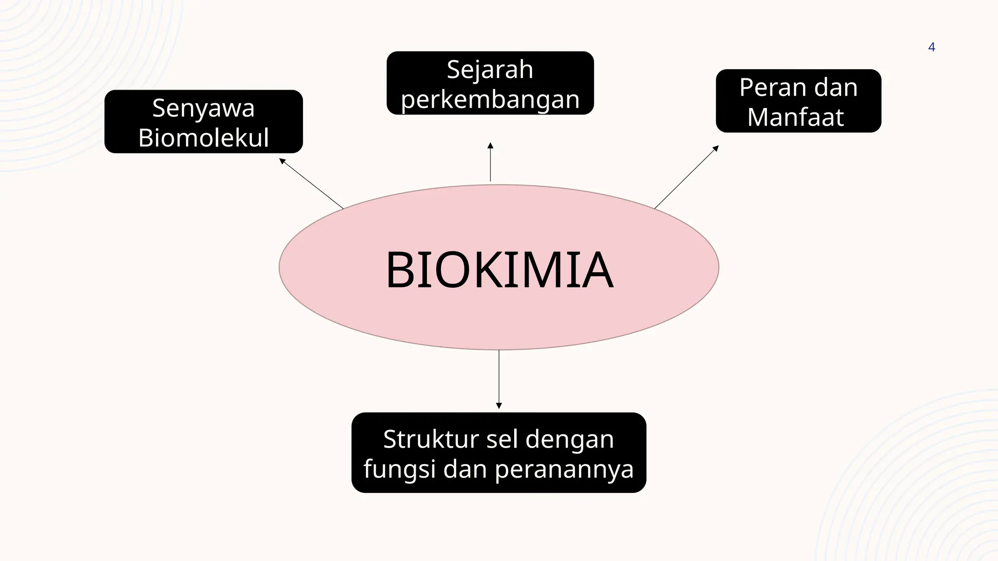 Mata kuliah pengantar biokimia I untuk mahasiswa kimia semester 3 | PPTX