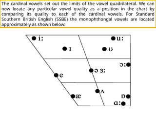 To articulate a vowel sound, the tongue, jaw and lips are placed to create a tube between larynx ...