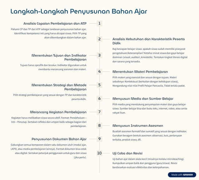 (Pert. 19) BAHAN-AJAR.pdf materi bahan ajar | PDF