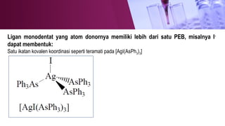 jenis ligan pada senyawa kompleks koordinasi.pptx