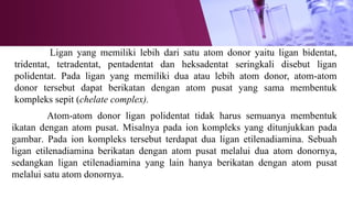 jenis ligan pada senyawa kompleks koordinasi.pptx