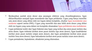 jenis ligan pada senyawa kompleks koordinasi.pptx