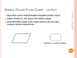 definisi dan-pengenalan-simbol-simbol-flowchart.ppt