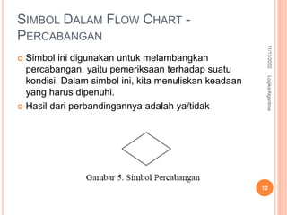 definisi dan-pengenalan-simbol-simbol-flowchart.ppt