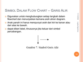 definisi dan-pengenalan-simbol-simbol-flowchart.ppt