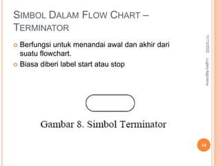 definisi dan-pengenalan-simbol-simbol-flowchart.ppt