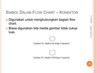 definisi dan-pengenalan-simbol-simbol-flowchart.ppt
