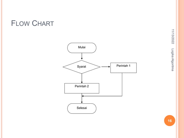 definisi dan-pengenalan-simbol-simbol-flowchart.ppt