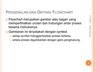 definisi dan-pengenalan-simbol-simbol-flowchart.ppt