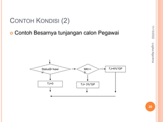 definisi dan-pengenalan-simbol-simbol-flowchart.ppt