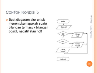definisi dan-pengenalan-simbol-simbol-flowchart.ppt