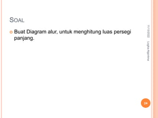 definisi dan-pengenalan-simbol-simbol-flowchart.ppt