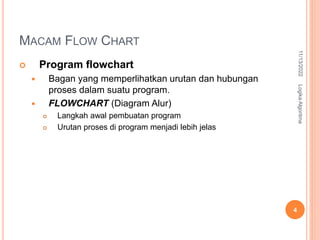 definisi dan-pengenalan-simbol-simbol-flowchart.ppt
