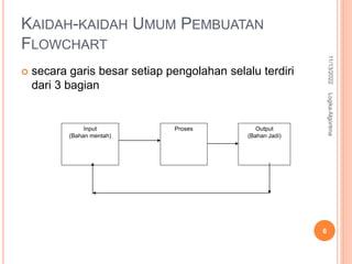 definisi dan-pengenalan-simbol-simbol-flowchart.ppt