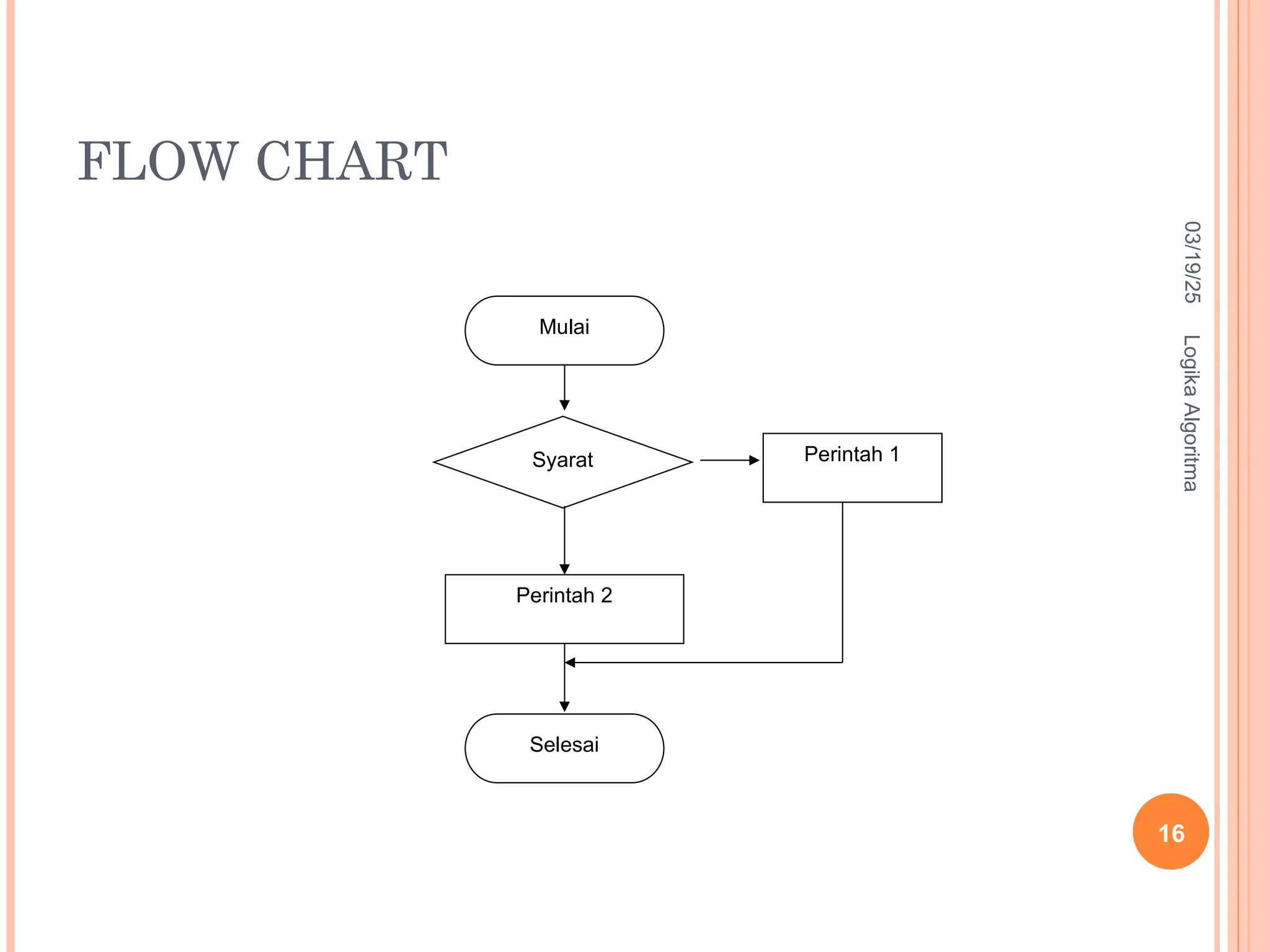 pert-3-definisi-dan-pengenalan-simbol-simbol-flowchart.ppt