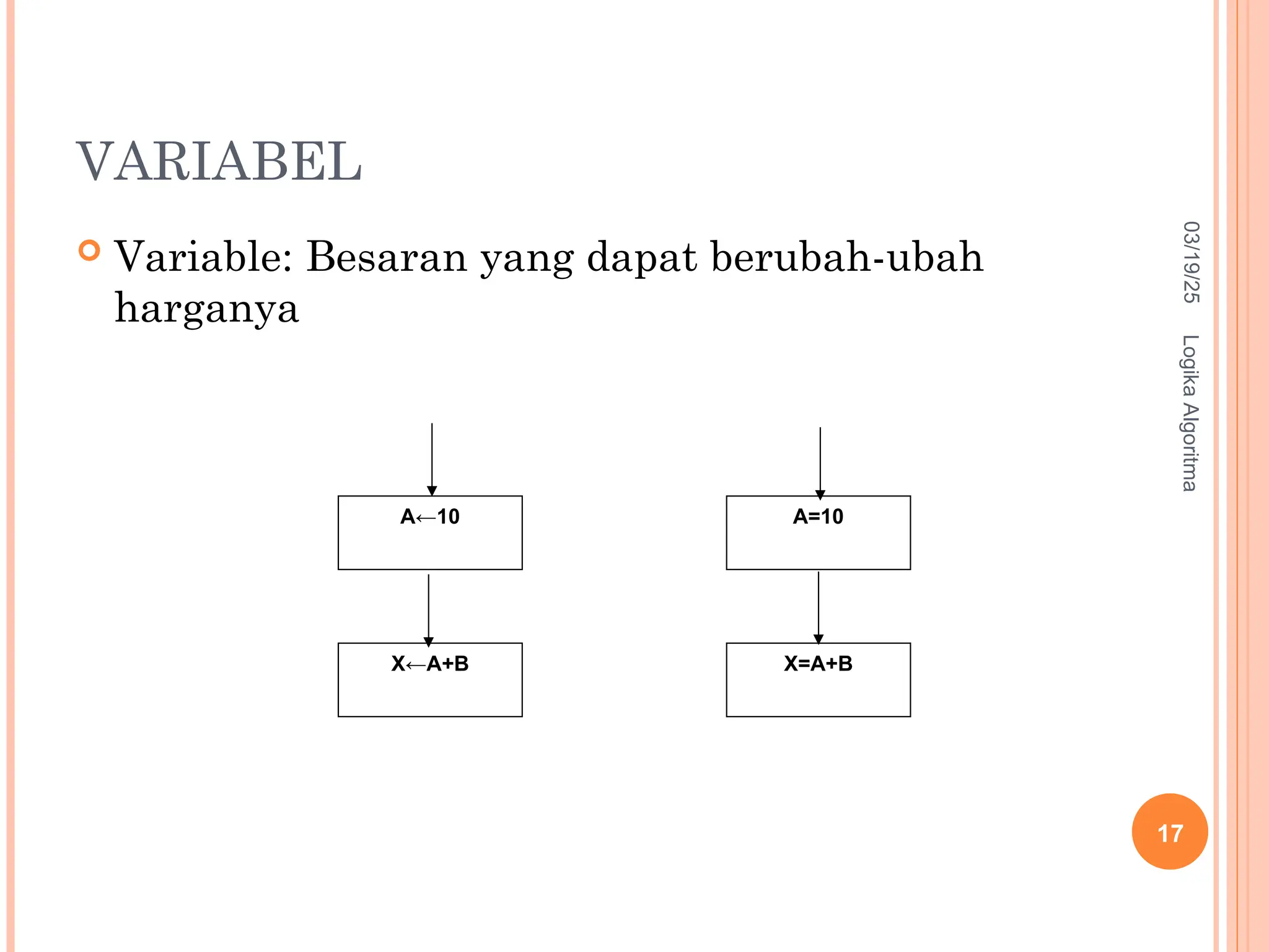 pert-3-definisi-dan-pengenalan-simbol-simbol-flowchart.ppt