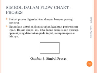 pert-3-definisi-dan-pengenalan-simbol-simbol-flowchart.ppt