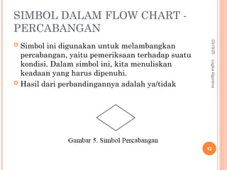 pert-3-definisi-dan-pengenalan-simbol-simbol-flowchart.ppt