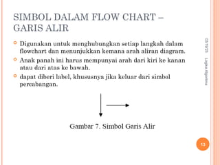 pert-3-definisi-dan-pengenalan-simbol-simbol-flowchart.ppt