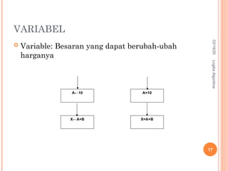 pert-3-definisi-dan-pengenalan-simbol-simbol-flowchart.ppt
