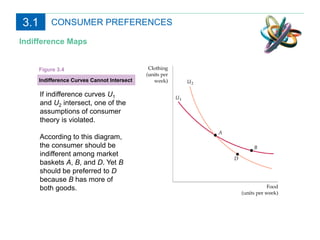 [PERT-3] Consumer Behaviour.pdf