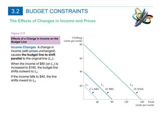 [PERT-3] Consumer Behaviour.pdf