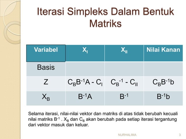 Pert.3 metode simpleks lanjutan | PPT