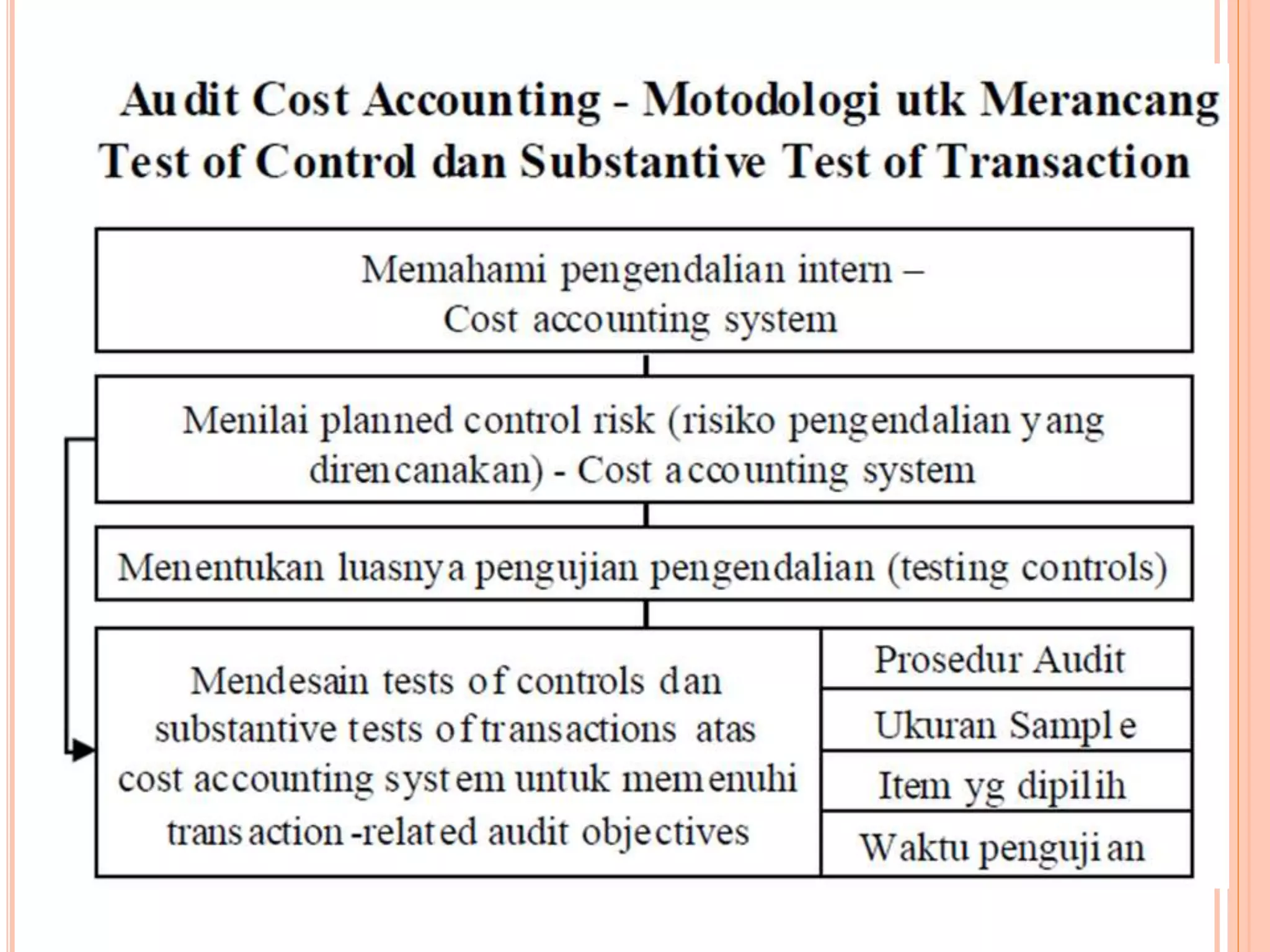 pert-4-auditing-siklus-persediaan-dan-pergudangan.ppt