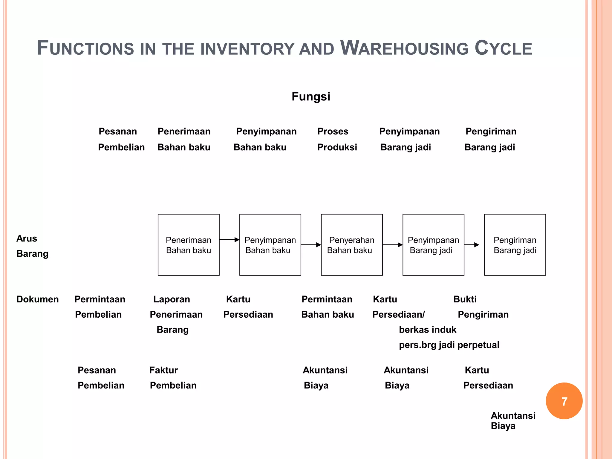 pert-4-auditing-siklus-persediaan-dan-pergudangan.ppt