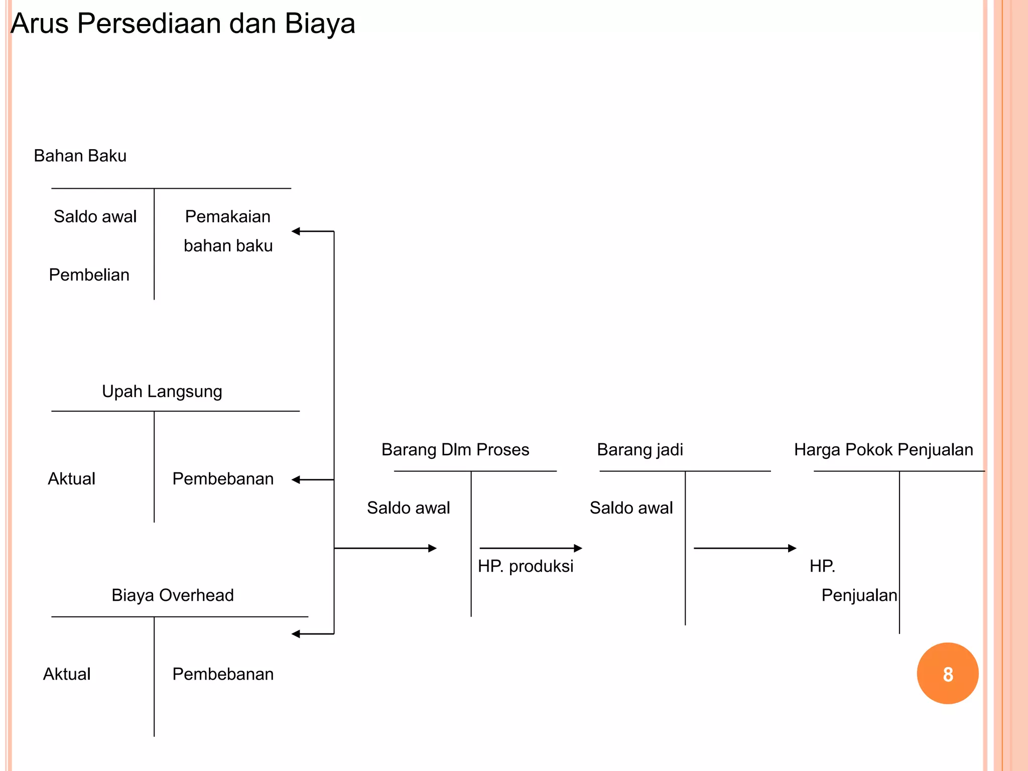 pert-4-auditing-siklus-persediaan-dan-pergudangan.ppt