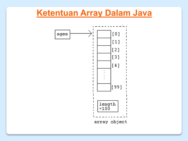 PBO - Pert 7, Mengenal dan Memahami Konsep Array Pada Java | PPT