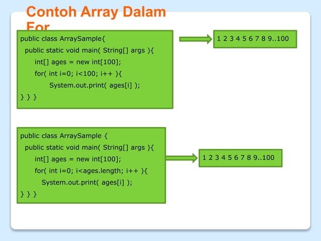 PBO - Pert 7, Mengenal dan Memahami Konsep Array Pada Java | PPT